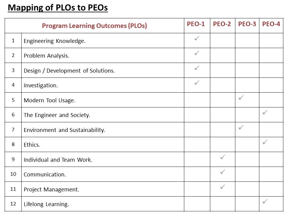 OBE System | NEDUET Automotive Department Website